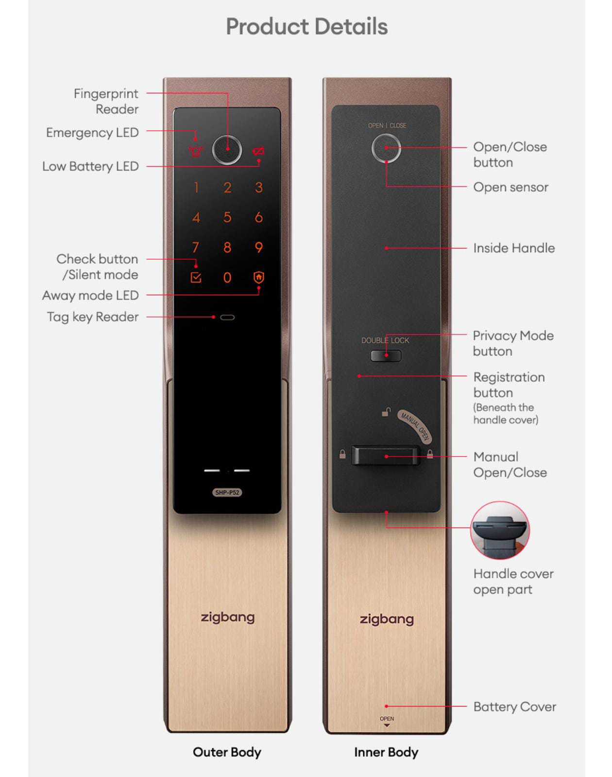 Zigbang SHP-P52 電子鎖：震撼登場，三星之後最新型號 | 安心開鎖 5222 7111