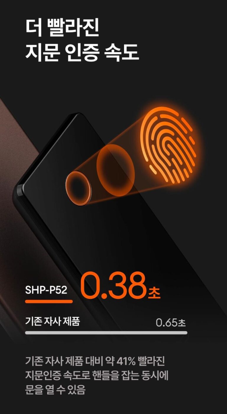 Zigbang SHP-P52 電子鎖：震撼登場，三星之後最新型號 | 安心開鎖 5222 7111